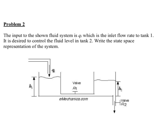 Solved Problem 2 The input to the shown fluid system is qi | Chegg.com