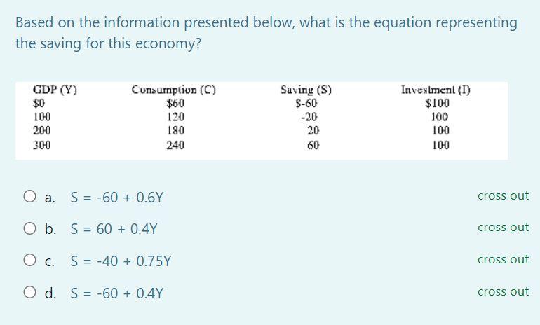 Solved Based on the information presented below, what is the | Chegg.com