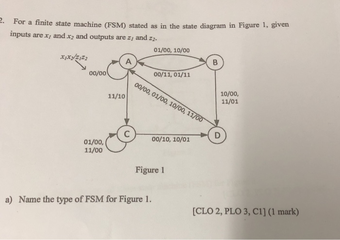 Solved or a finite state machine (FSM) stated as in the | Chegg.com