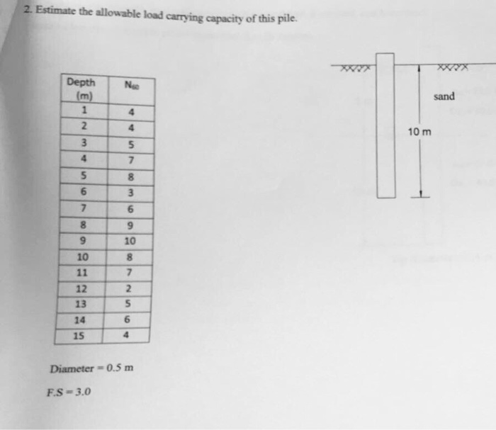 Solved 2. Estimate the allowable load carrying capacity of | Chegg.com