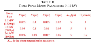 Solved Calculate from the circuit the starting current in pu | Chegg.com