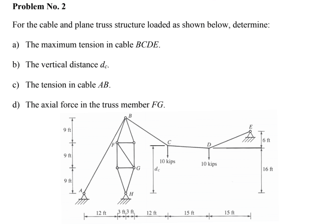 Solved Problem No. 2 For the cable and plane truss structure | Chegg.com