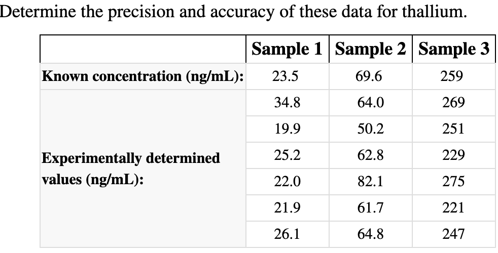 Solved Sample 1 precision (relative standard | Chegg.com