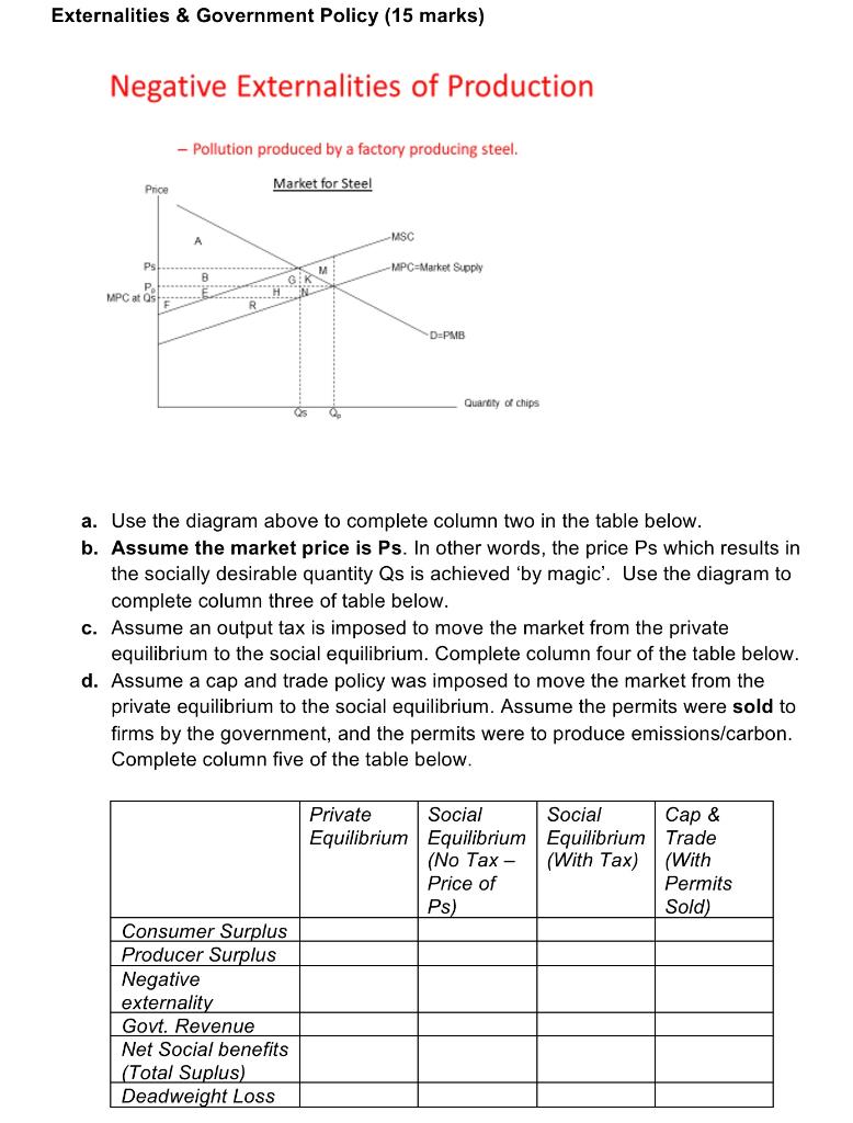 Solved Negative Externalities of Production - Pollution | Chegg.com
