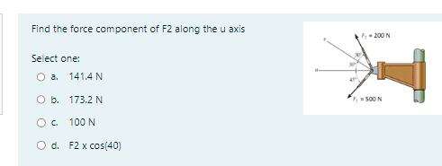 Solved Find the force component of F2 along the u axis | Chegg.com