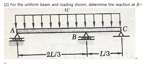 Solved [2] For the uniform beam and loading shown, determine | Chegg.com