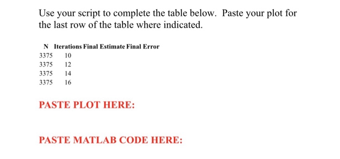 Solved The completed table, plot and MatLAB code is needed. | Chegg.com