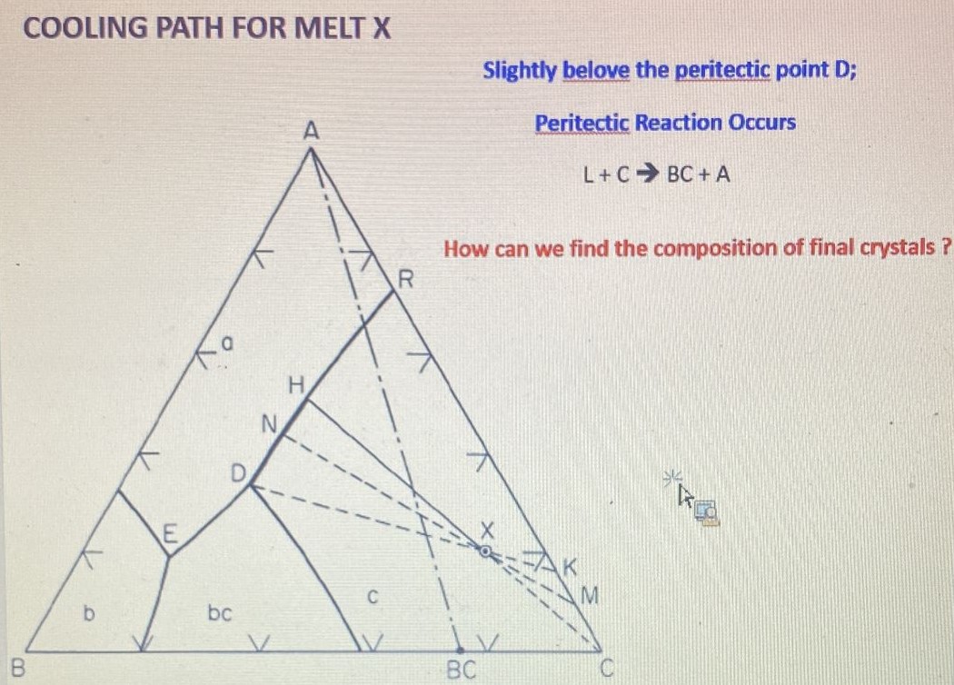 Solved COOLING PATH FOR MELT X Slightly belove the | Chegg.com