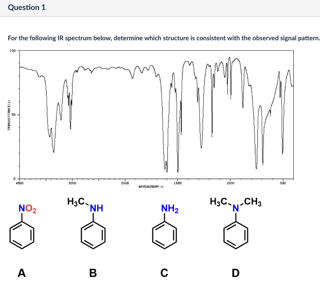 Solved Question 1 For the following IR spectrum below, | Chegg.com