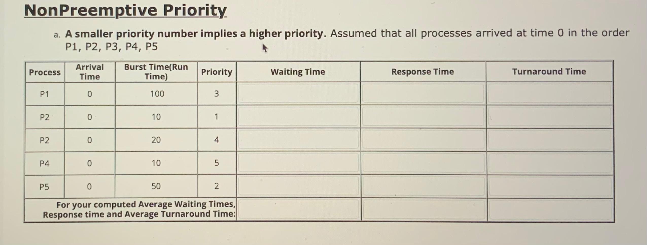 Solved NonPreemptive Priority a. A smaller priority number | Chegg.com