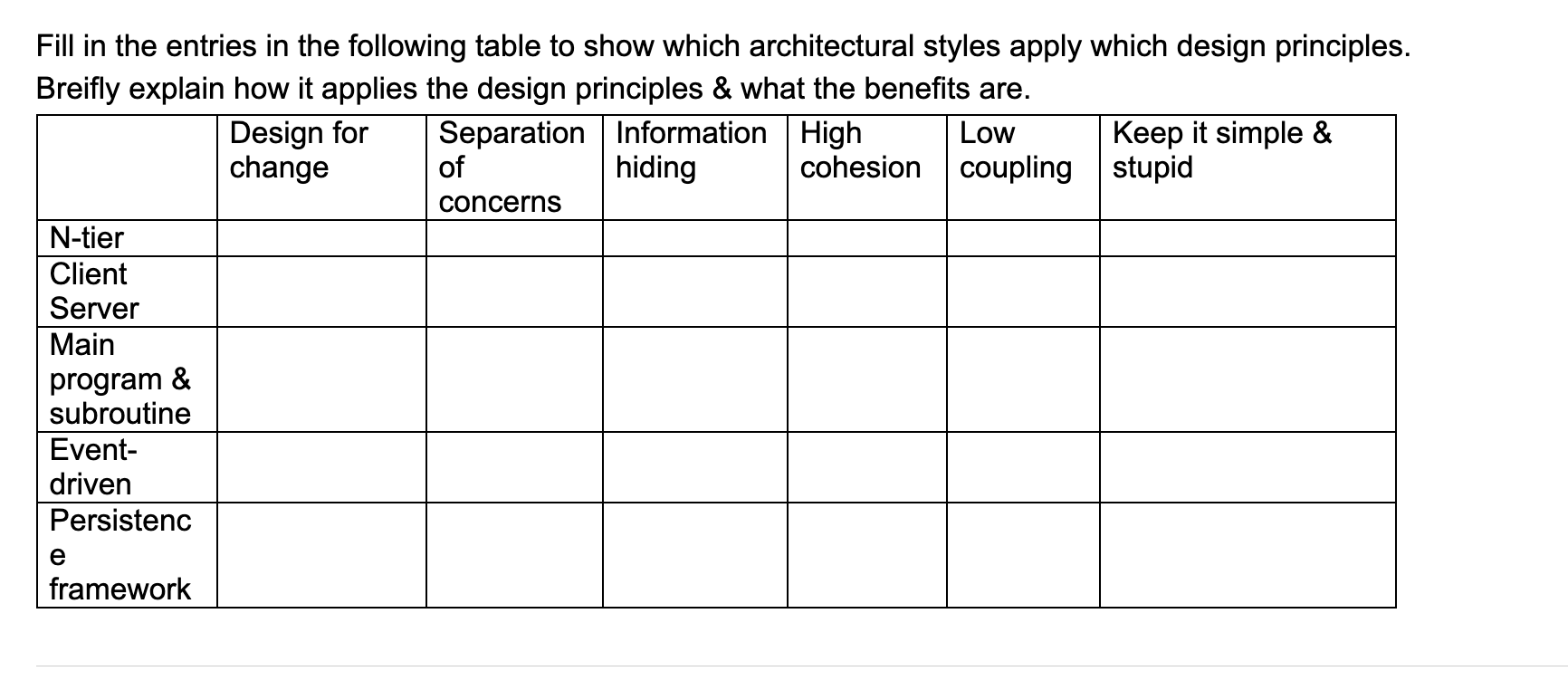 Solved Fill in the entries in the following table to show | Chegg.com