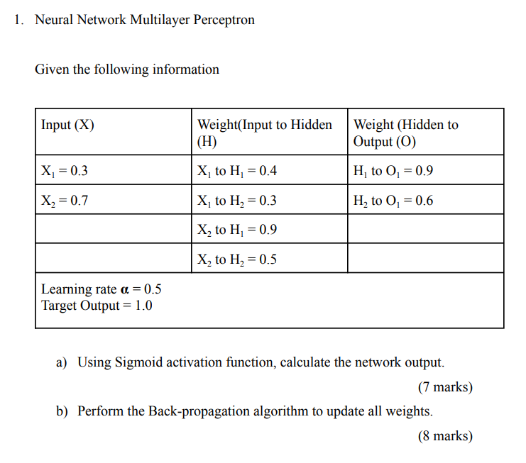 Solved 1. Neural Network Multilayer Perceptron Given the | Chegg.com