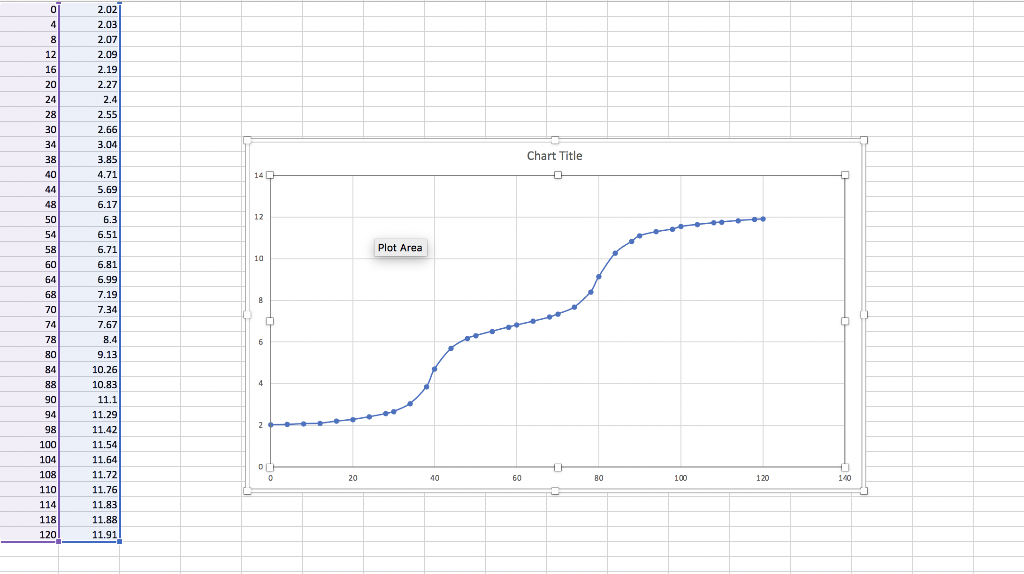 what would be the endpoints #1 and #2 for each and | Chegg.com