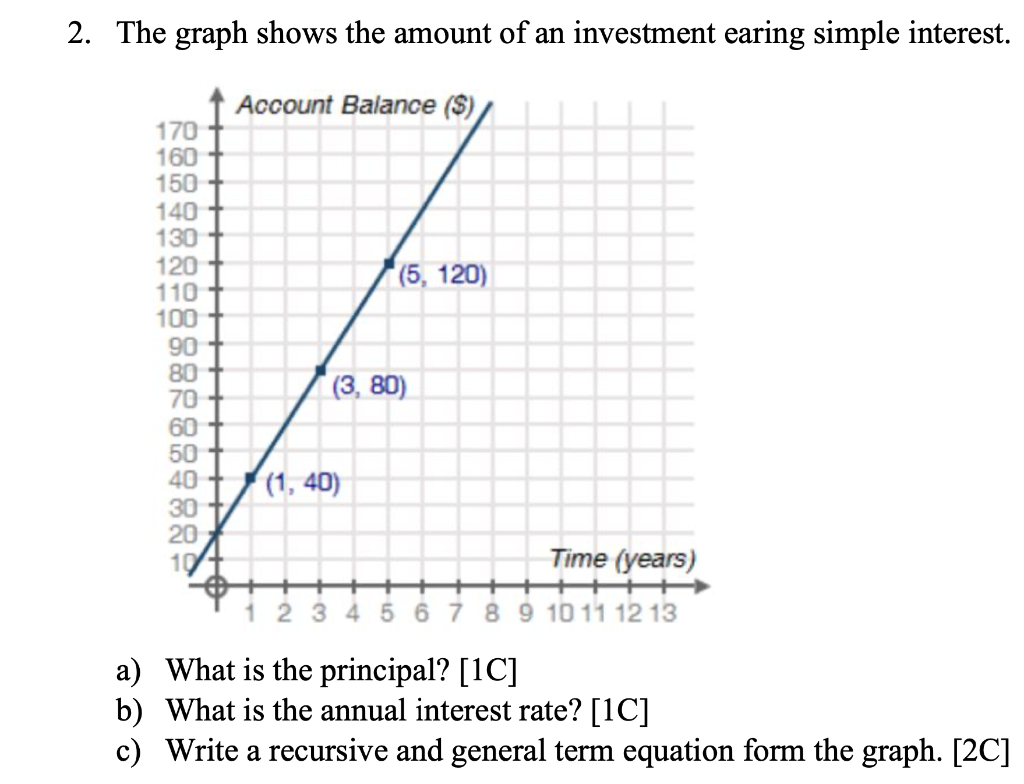 Solved 2. The graph shows the amount of an investment earing | Chegg.com