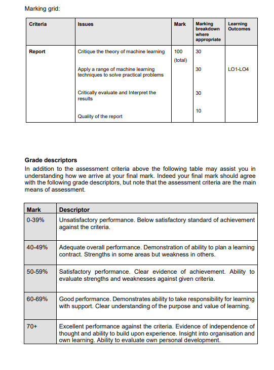 Solved Marking grid: Grade descriptors In addition to the | Chegg.com
