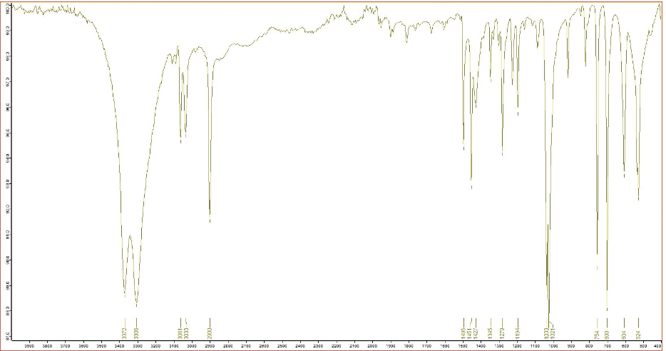 Solved READ AND ANALYZE THIS IR GRAPH. LABEL ABSORPTION | Chegg.com