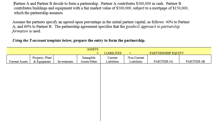 Solved Partner A and Partner B decide to form a partnership. | Chegg.com
