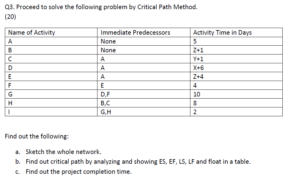 Solved Q3. Proceed to solve the following problem by | Chegg.com
