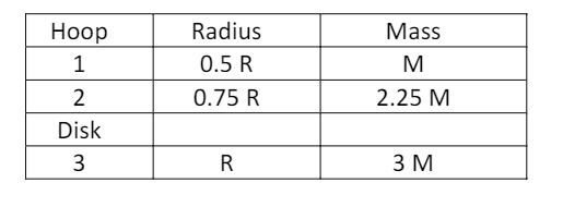 Solved Two hoops and a solid disk are glued together in | Chegg.com
