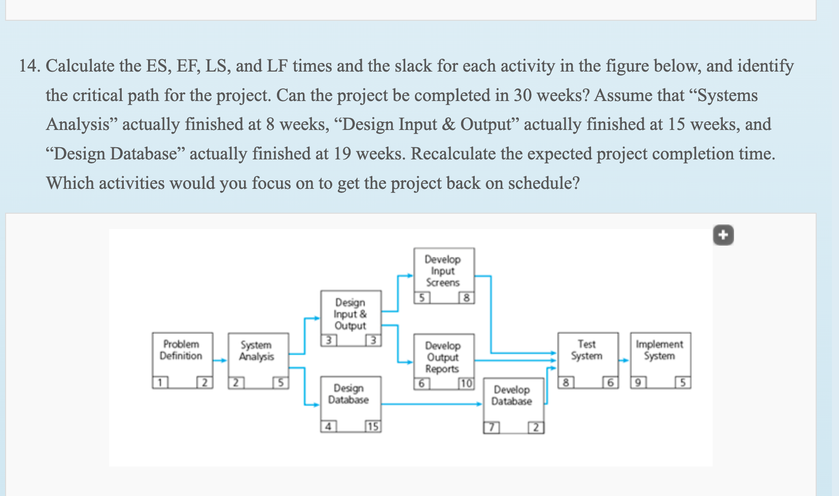 Solved 14. Calculate the ES, EF, LS, and LF times and the | Chegg.com