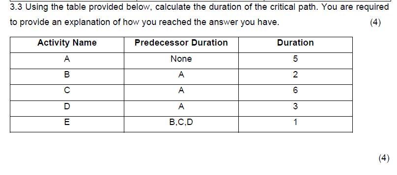 Solved 3.1 Using the table provided below, calculate the | Chegg.com