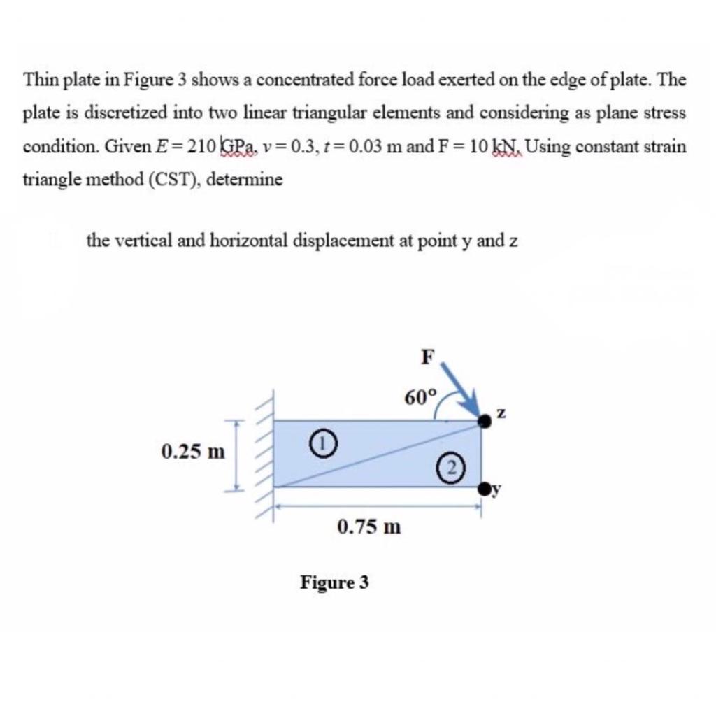Solved Thin plate in Figure 3 shows a concentrated force | Chegg.com
