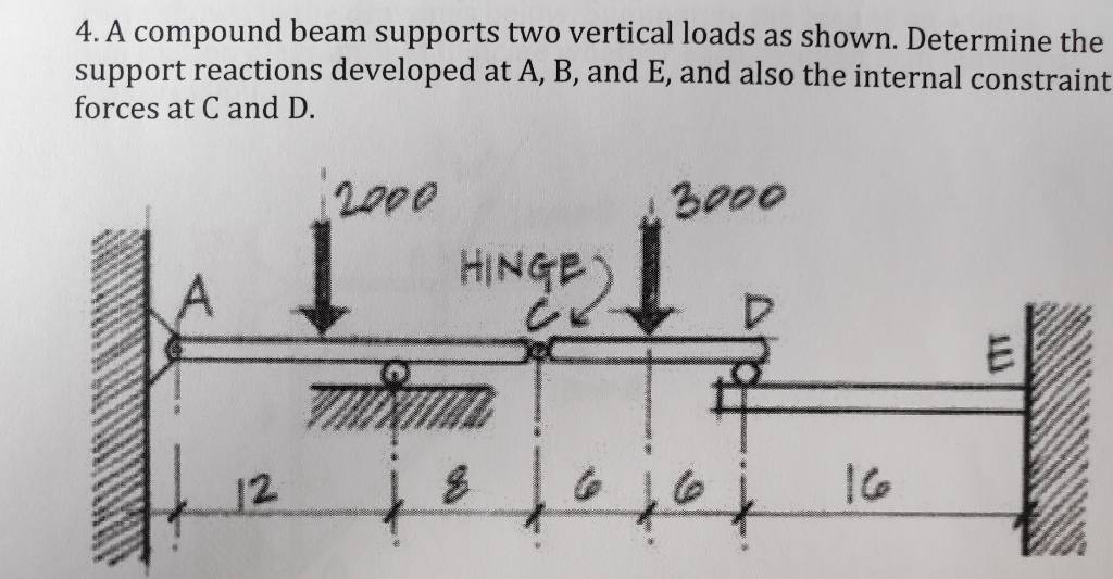Solved 4. A compound beam supports two vertical loads as | Chegg.com
