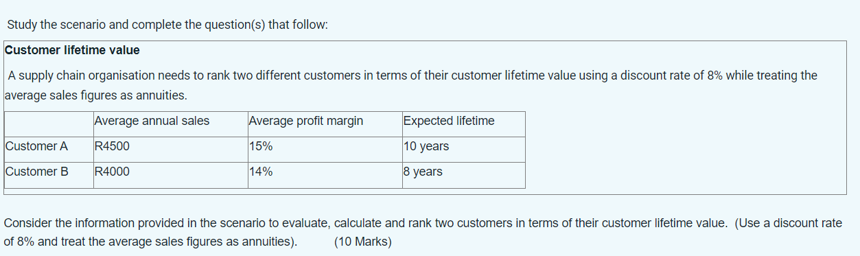 Solved Customer lifetime value A supply chain organisation | Chegg.com