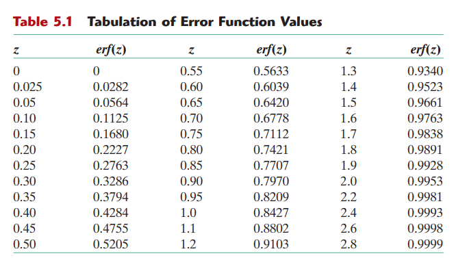 Solved Determine the carburizing time necessary to achieve a | Chegg.com