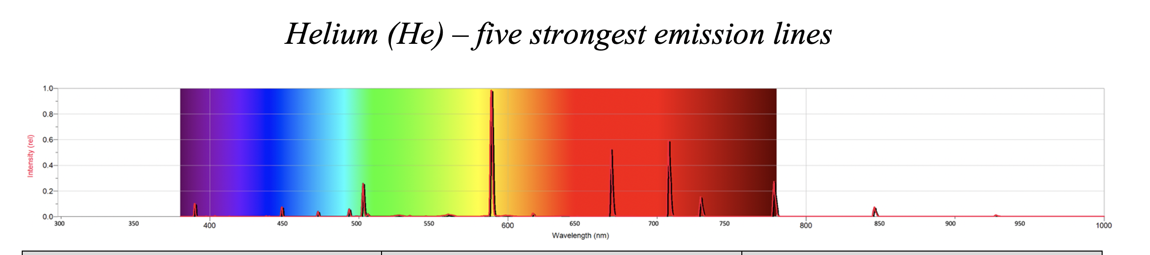 Solved Examine the spectrum of air below. 1.0 0.8- 0.6 | Chegg.com
