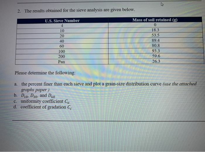 Solved 2. The results obtained for the sieve analysis are | Chegg.com