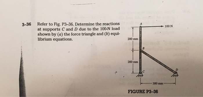 Solved Refer to Fig. P3-36. Determine the reactions at | Chegg.com
