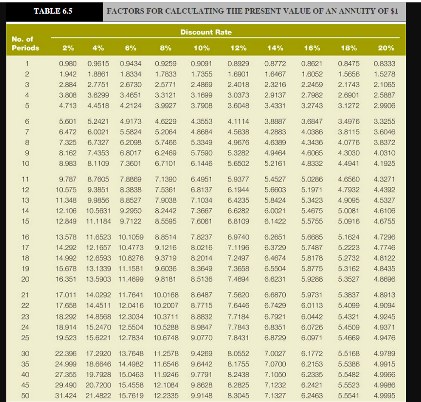 Solved Answer the following questions. Table 8-4 or Table | Chegg.com