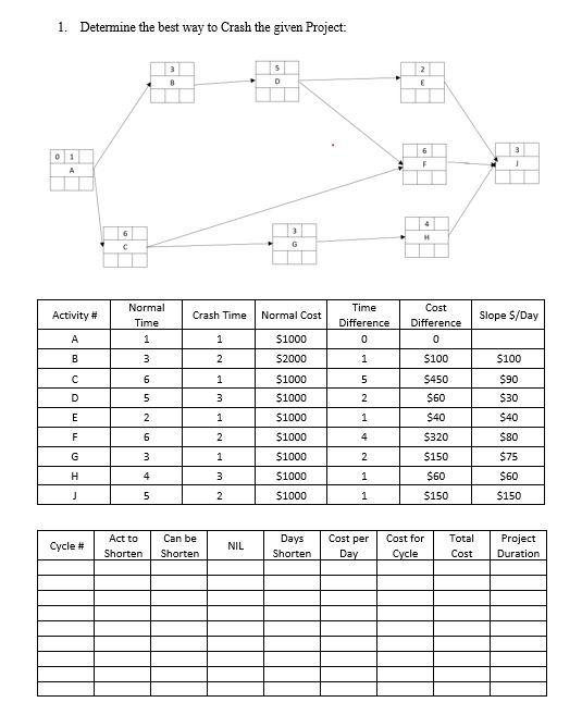 Solved b Why are normal and crash costs for activities on | Chegg.com