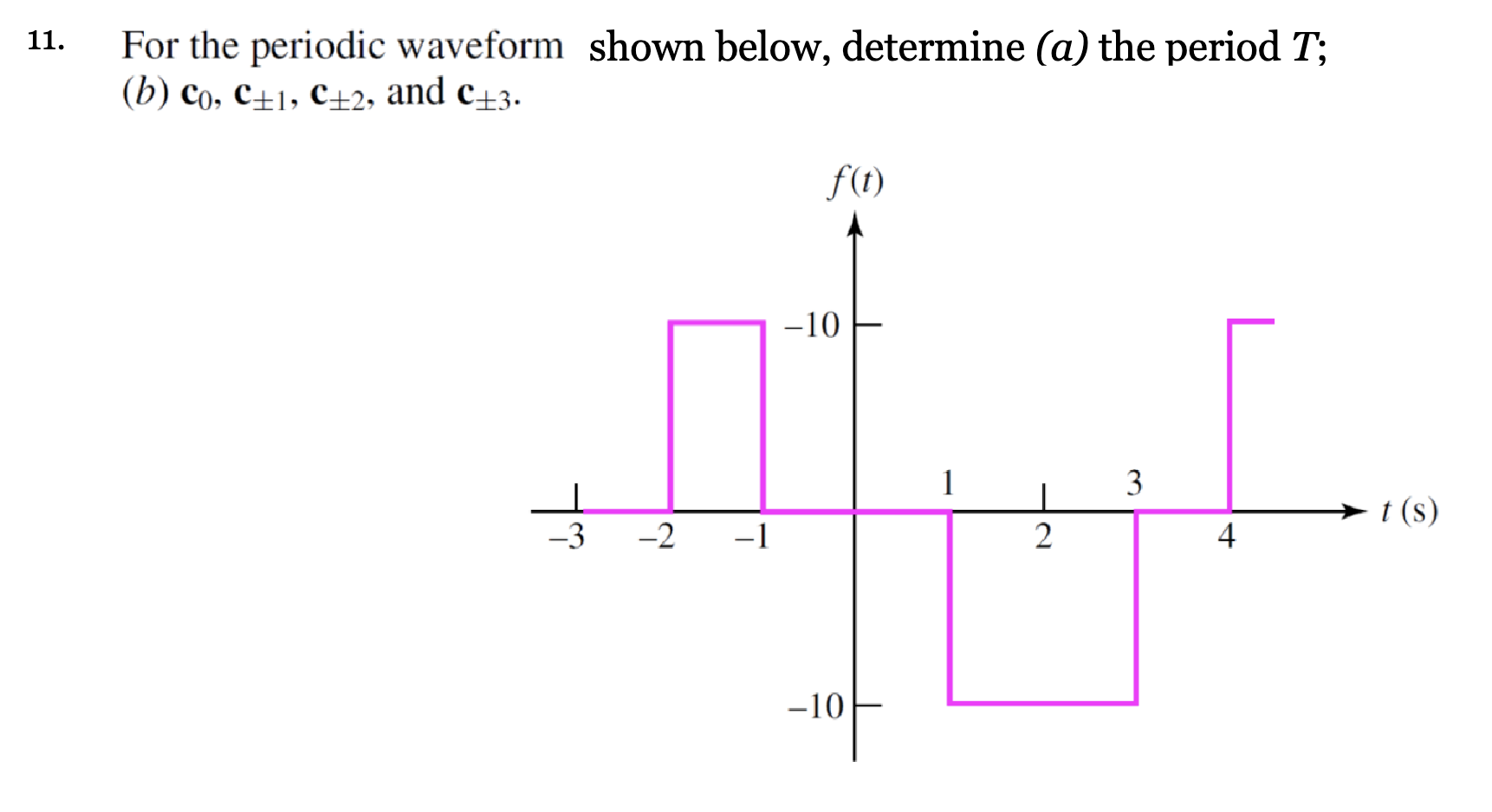 Solved Sketch the amplitude spectrum.Problems on Complex | Chegg.com