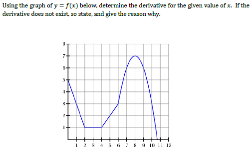 Solved f '(4) = f '(8) = f '(1) = f '(6) = | Chegg.com