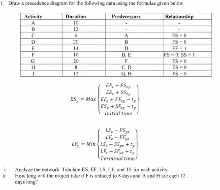 Solved 1. Draw a precedence diagram for the following data | Chegg.com