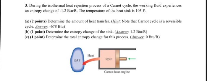 Solved During the isothermal heat rejection process of a | Chegg.com