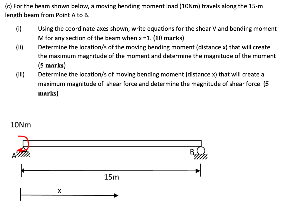 Solved (c) For the beam shown below, a moving bending moment | Chegg.com