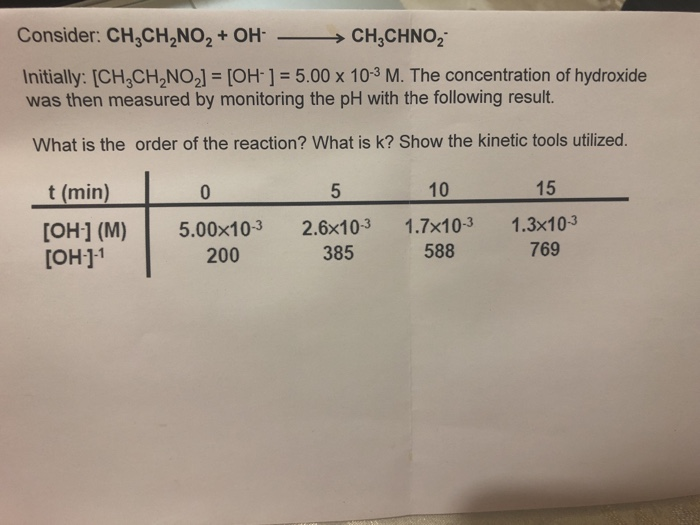 Solved Consider: CH3CH2NO2+ OHCH3CHNO2 Initially: [CH | Chegg.com