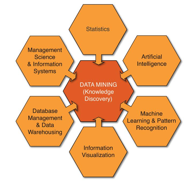 Solved Figure Provides Info Graphic Summarizing Union Data Mining Solved Figure Provides Info Graphic Summarizing Union Data Mining