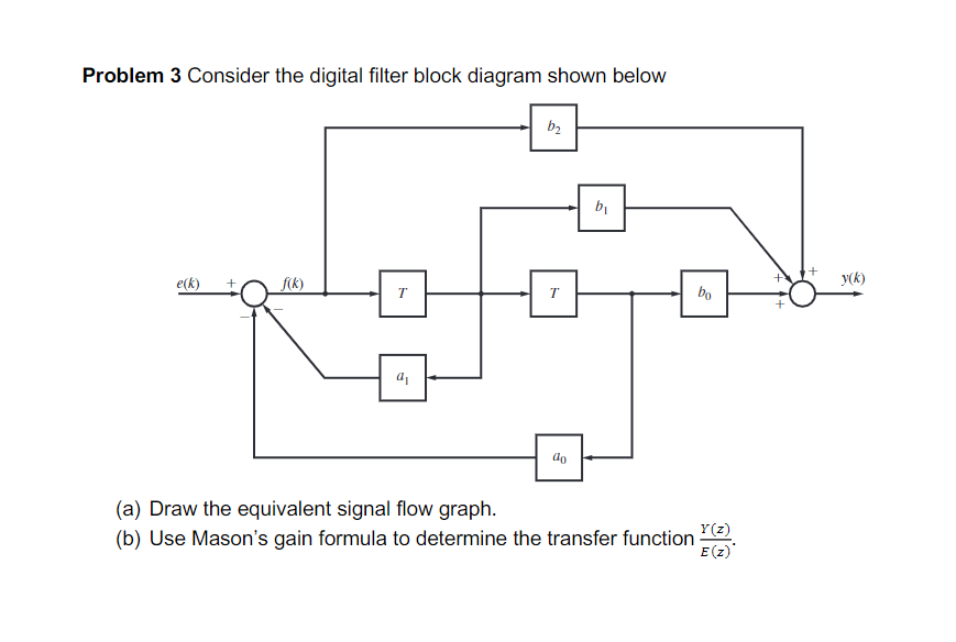 Solved Problem 3 Consider the digital filter block diagram | Chegg.com