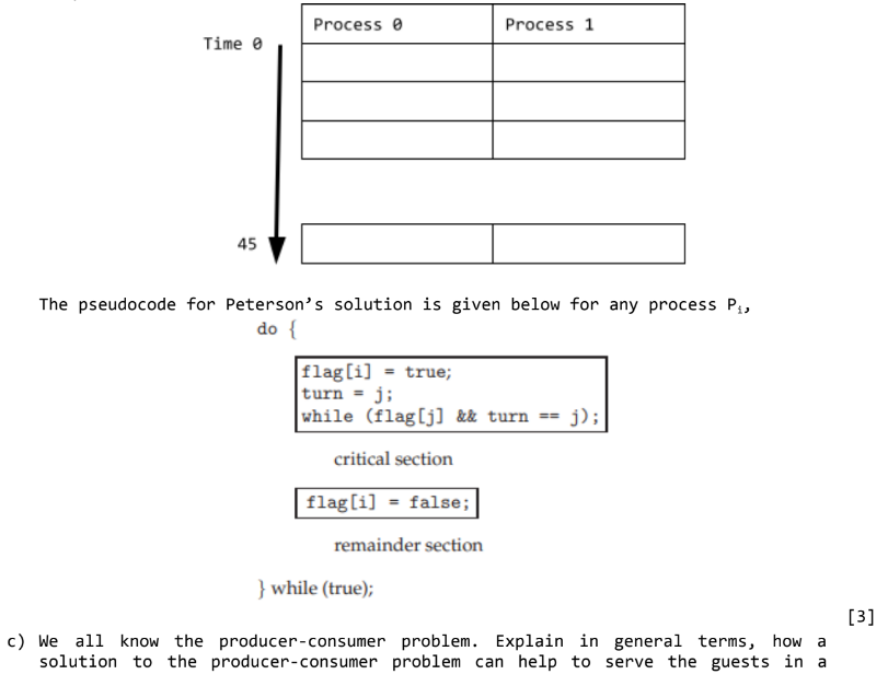 3. a) Remember this readers-writers synchronization | Chegg.com