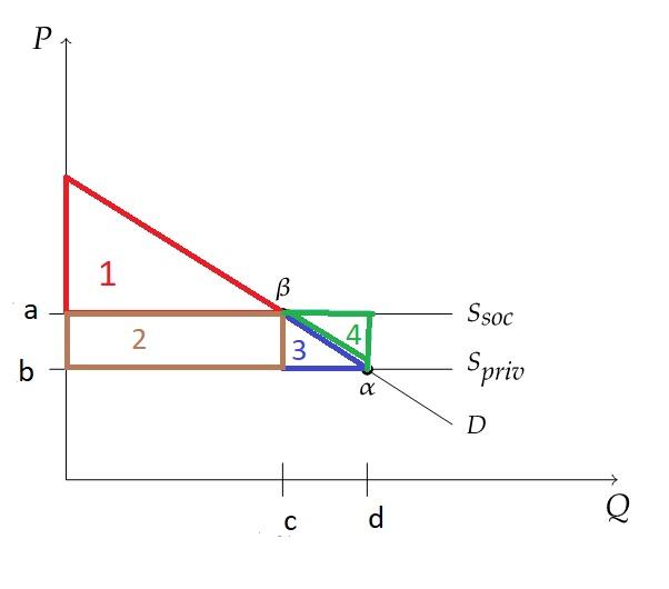 Solved a) Explain what type of product you think this graph | Chegg.com