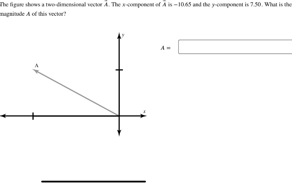 Solved The figure shows a two-dimensional vector A. The | Chegg.com