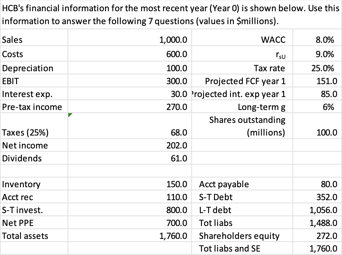 Solved 7. Using the APV model, calculate the per share | Chegg.com