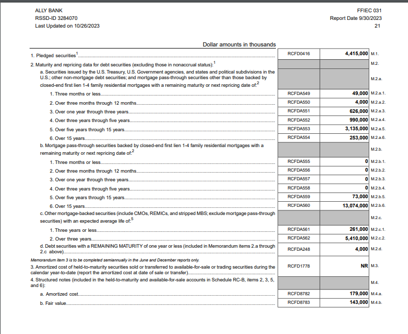 Solved RSSD-ID 3284070\\nLast Updated on 10/26/2023\\nReport | Chegg.com
