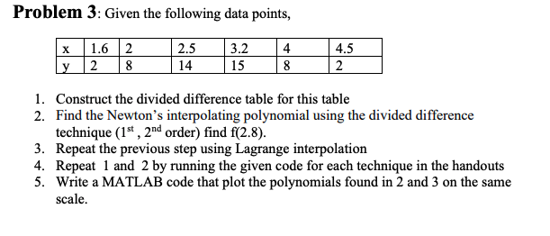 Solved Problem 3 Given The Following Data Points х 1 6 2