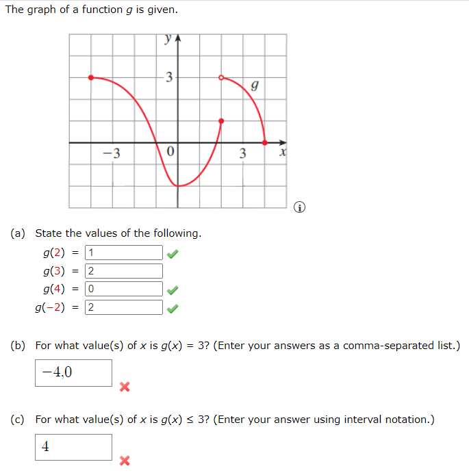 Solved The graph of a function g is given. (a) State the | Chegg.com