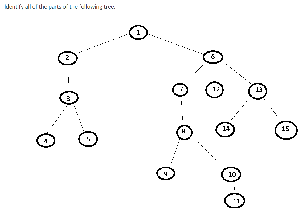 Solved Identify all of the parts of the following tree: 1 2 | Chegg.com